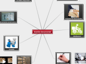 Gestión documental - Mind Map